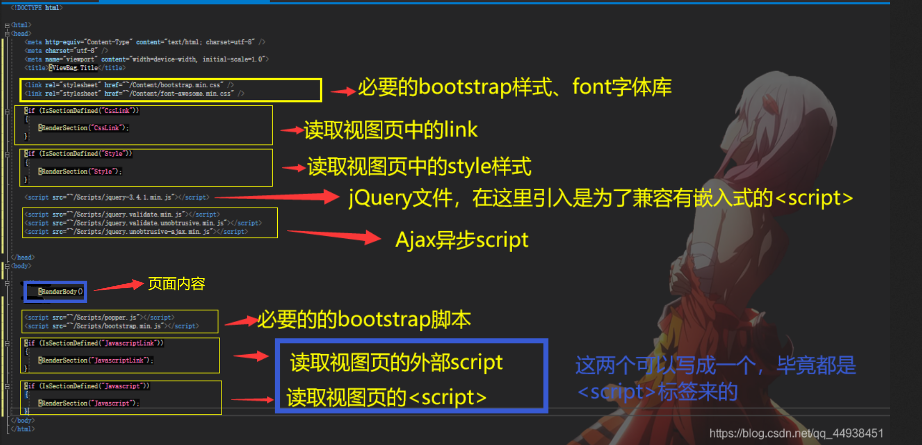 html转成cshtml通用篇_html转cshtml-CSDN博客