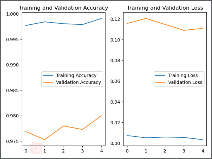 Tensorflow2.x框架-神经网络八股扩展-acc曲线与loss曲线_loss和acc曲线情况-CSDN博客