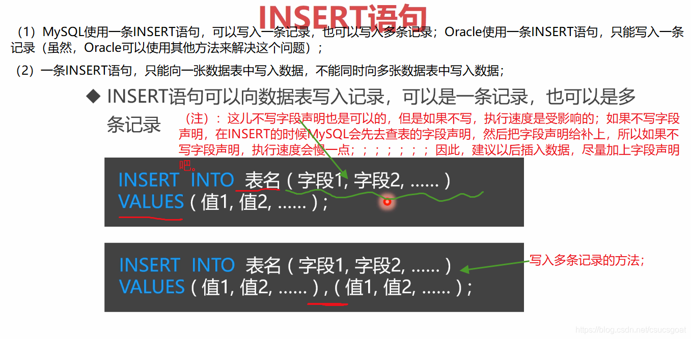 Mysql对数据的基本操作二:insert语句(insert语句方言,ignore关键字,子查询查询整条记录后插入)insert Ignore Select Csdn博客