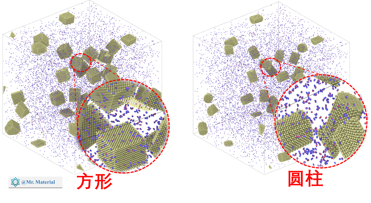 LAMMPS后处理以及编程技巧-CSDN博客