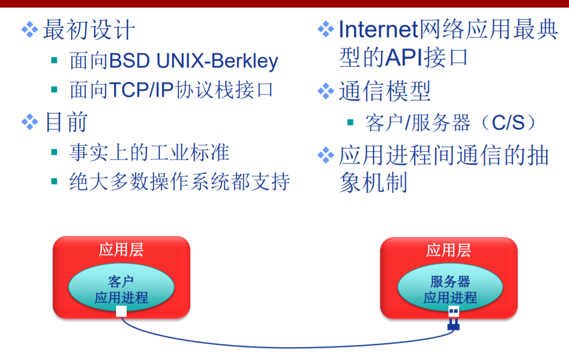 计网学习笔记十socket编程 Csdn博客 