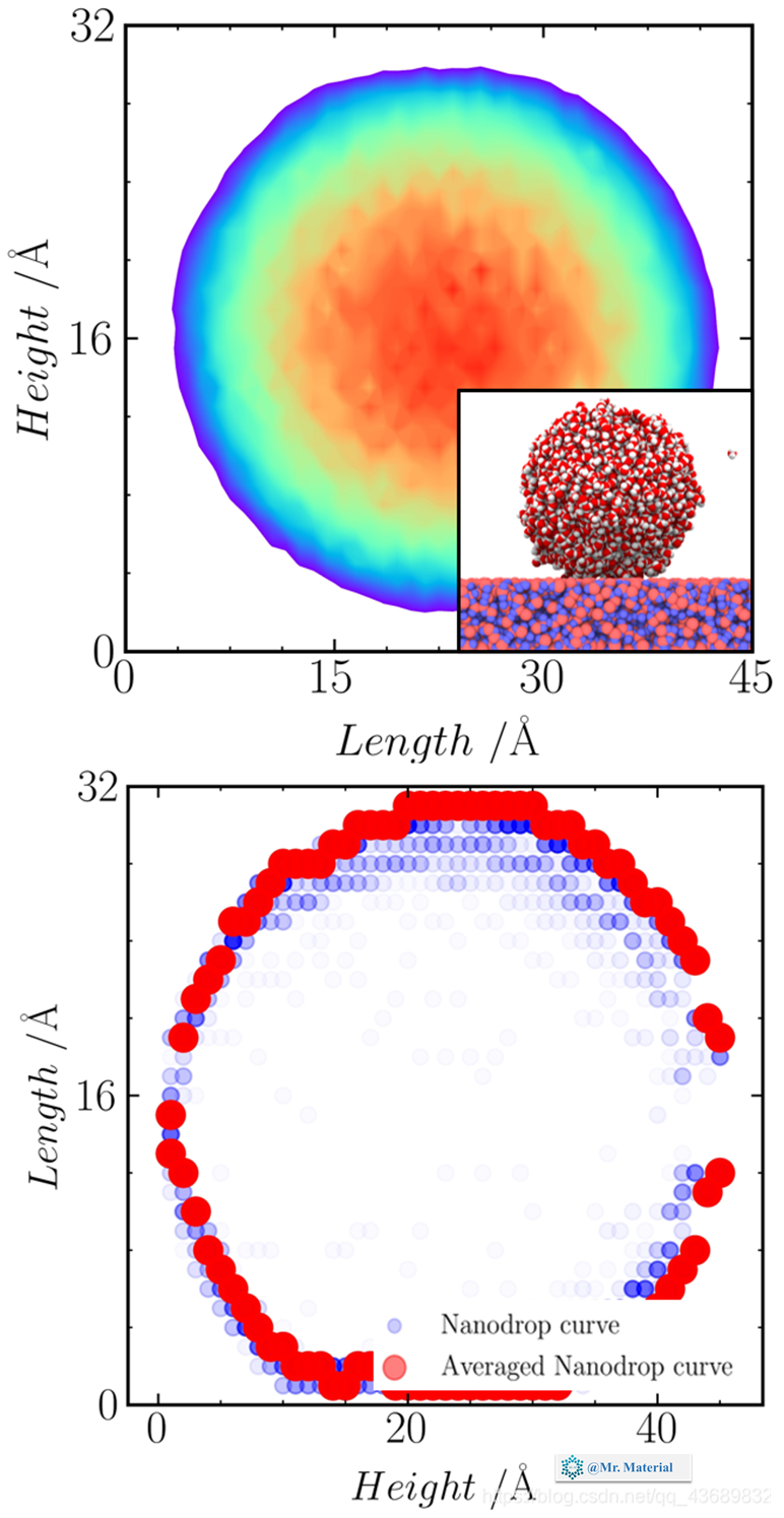 LAMMPS后处理以及编程技巧-CSDN博客