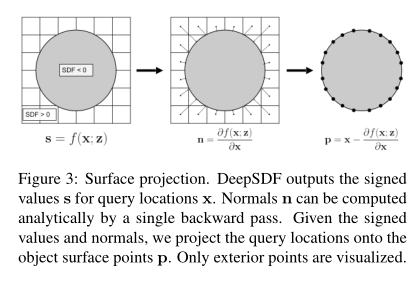 Autolabeling 3D Objects with Differentiable Rendering of SDF Shape ...