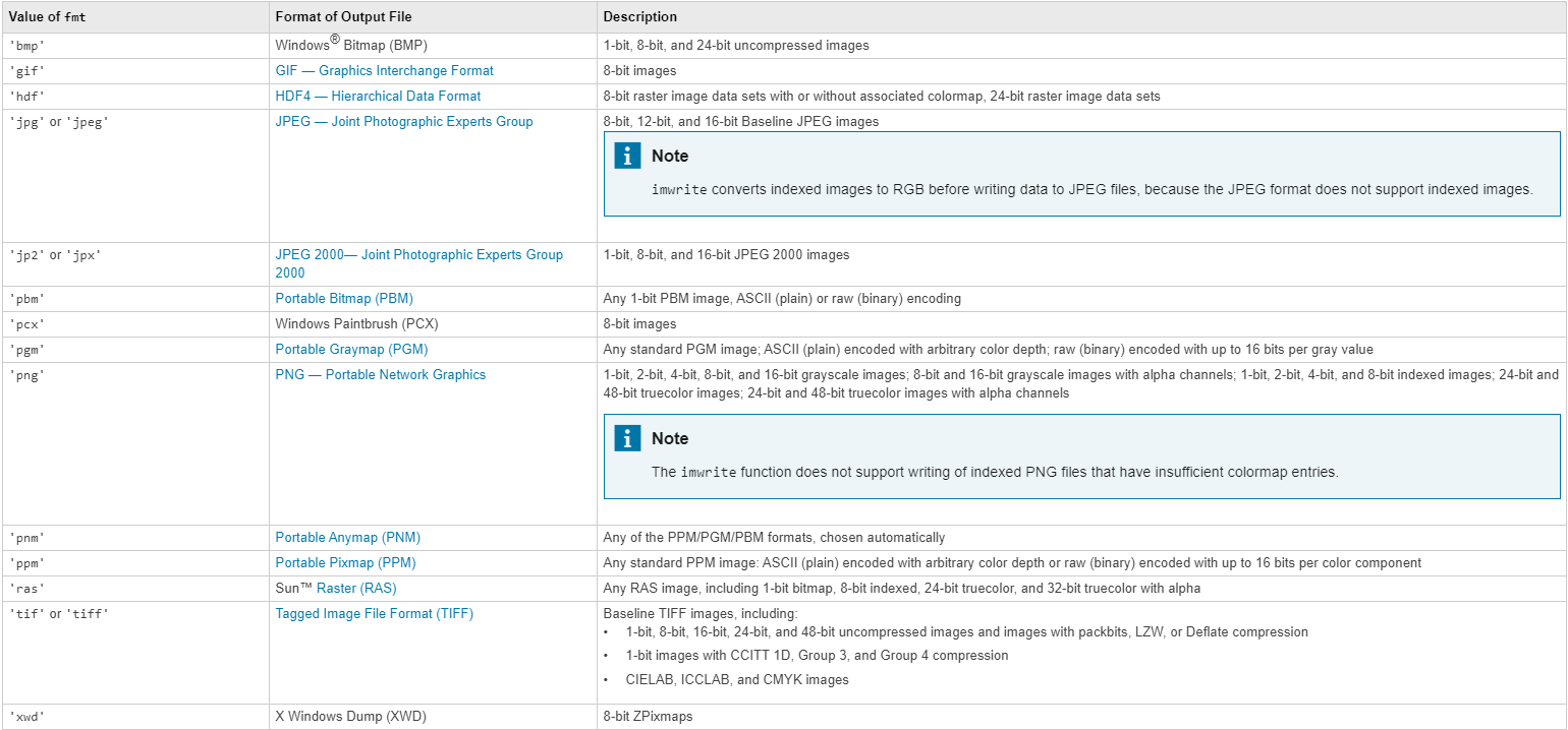 使用matlab处理.nii图像_matlab读取nii-CSDN博客