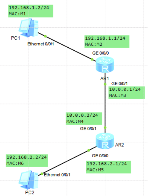 路由的原理！_数据包经过r1和r2的路由选择过程。-CSDN博客