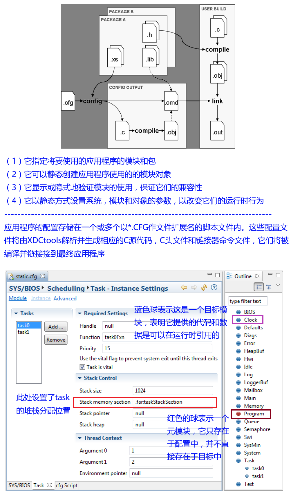 SYS/BIOS手册阅读记录_sysbios中文手册-CSDN博客