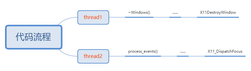 gdb如何从堆栈破坏的堆栈中定位问题(ucontext_t)_arm gdb损坏的堆栈框架-CSDN博客