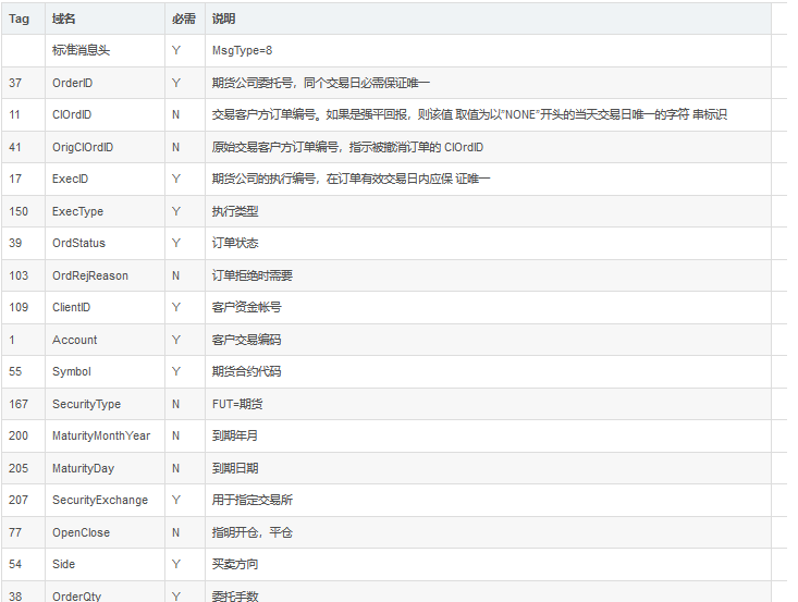 FIX协议介绍_java fix4.2持仓-CSDN博客