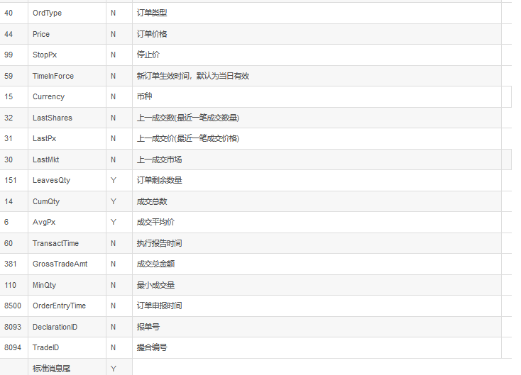 FIX协议介绍_java fix4.2持仓-CSDN博客