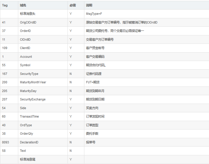 FIX协议介绍_java fix4.2持仓-CSDN博客