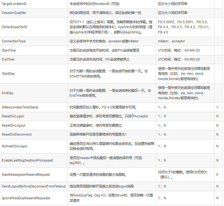 FIX协议介绍_java fix4.2持仓-CSDN博客