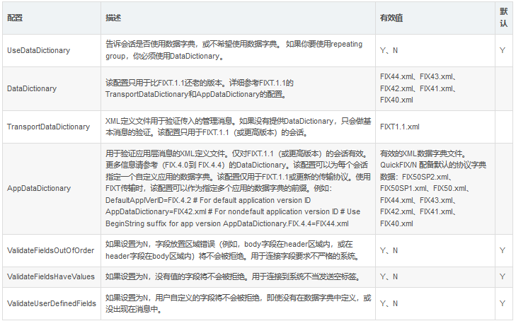 FIX协议介绍_java fix4.2持仓-CSDN博客