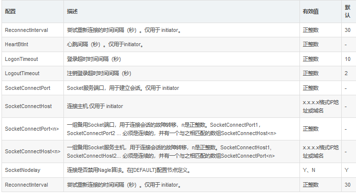 FIX协议介绍_java fix4.2持仓-CSDN博客