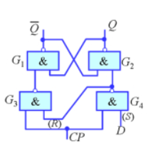 Quartus II implement D triggers and timing simulation - Programmer Sought