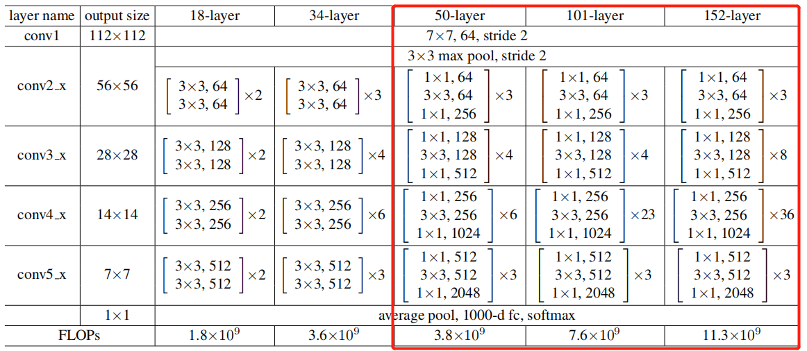 tensorflow2.2中定义的ResNet和ResneXt中的bottleneck结构-CSDN博客