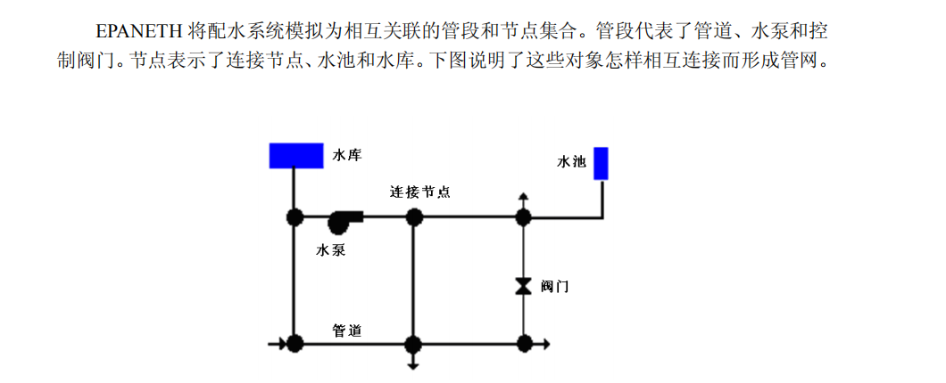 EPANET系统学习 day1-CSDN博客