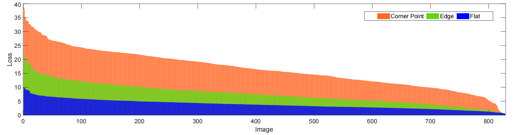 超分：Component Divide-and-Conquer for Real-World Image Super-Resolution-CSDN博客
