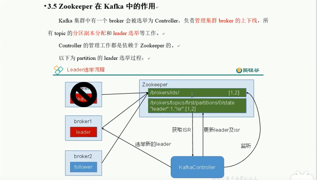 kafka--基础知识点--8--Controller选举/leader选举_kafka controller leader 区别-CSDN博客