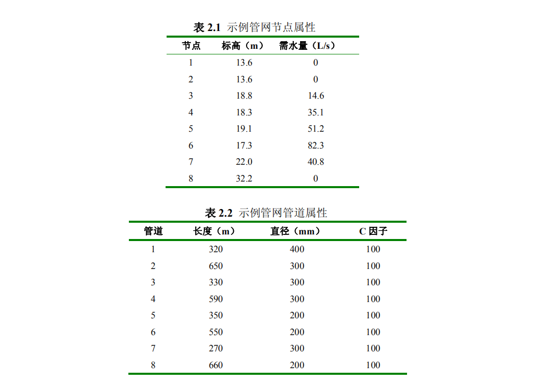 EPANET系统学习 day1-CSDN博客