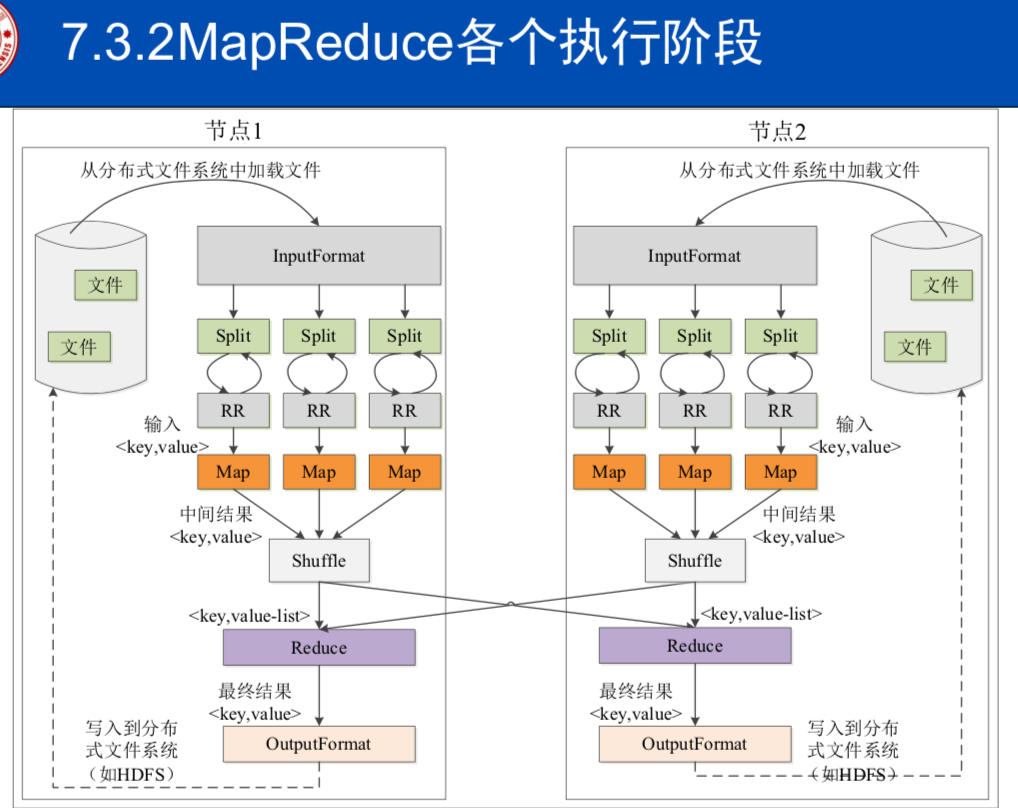 大数据--hadoop生态12--高频知识点总结_一个基本的hadoop集群中的节点主要包括什么-CSDN博客