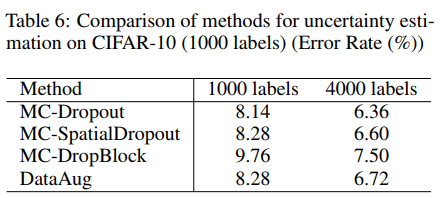 IN DEFENSE OF PSEUDO-LABELING（伪标签半监督学习）_in defense of pseudo-labeling ...