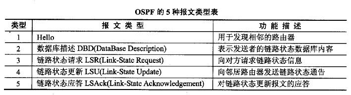 OFPS(Open Shortest Path First，开放式最短路径优先）其一 o泡果奶哦哦哦-CSDN博客