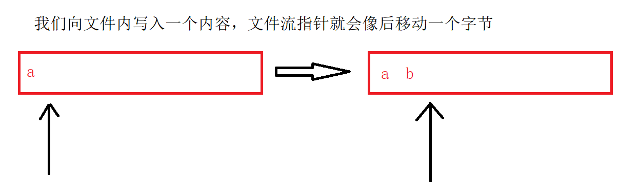 Linux ——基础IO(一) ：C语言中的文件操作接口(fopen,fclose,fread,fwrite,fseek)&系统调用文件接口 ...