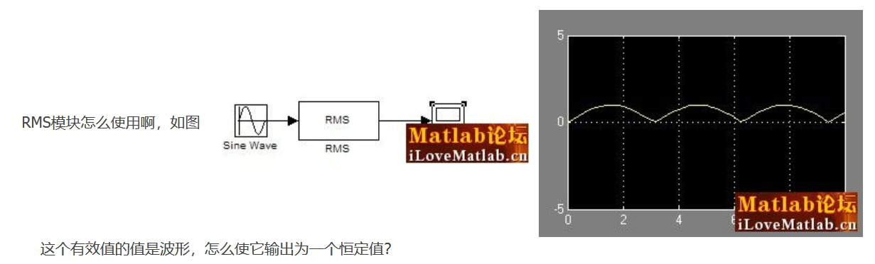 matlab/simulink电力电子仿真有效值RMS设置和使用_matlab中rms模块-CSDN博客
