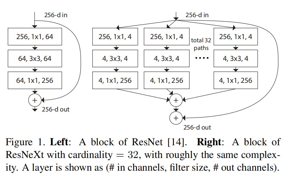 tensorflow2.2中定义的ResNet和ResneXt中的bottleneck结构-CSDN博客