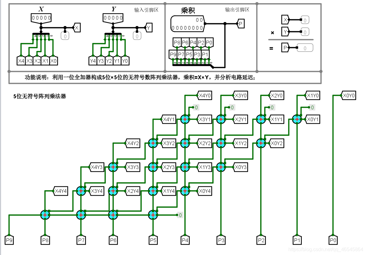 Educoder第6关:5位无符号阵列乘法器设计5位阵列乘法器 Csdn博客 1062