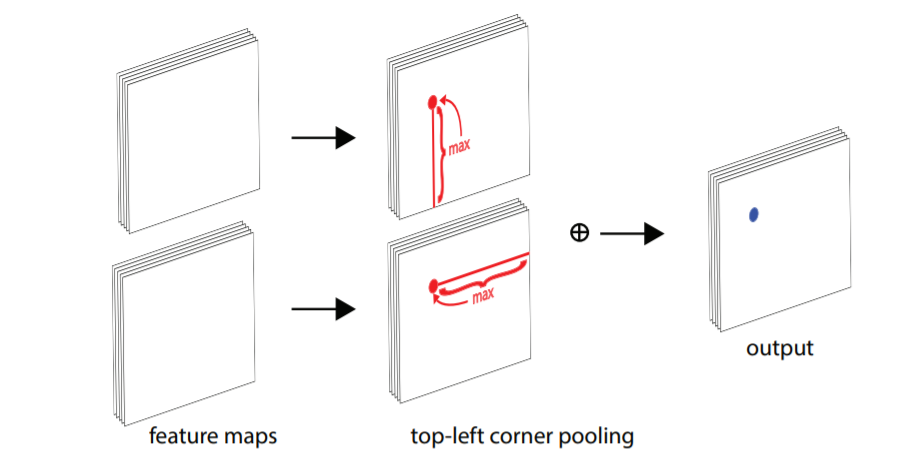 CornerNet原理与代码解析_cornernet 源码解读-CSDN博客