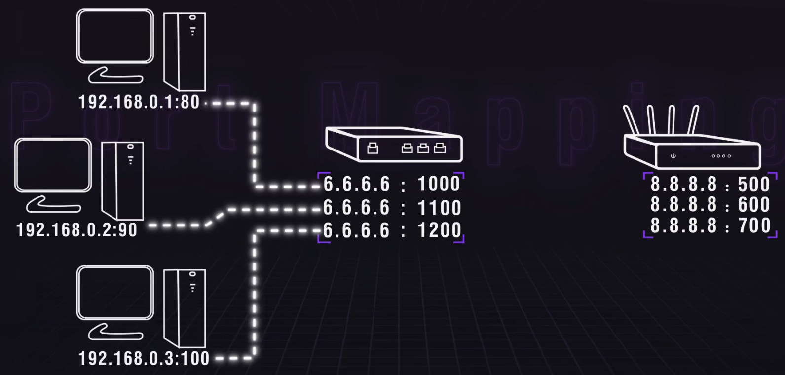 IP地址、IPv4、NAT、端口映射、IPv6_端口映射局域网ip有分ipv4-CSDN博客