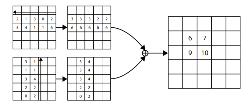 CornerNet原理与代码解析_cornernet 源码解读-CSDN博客