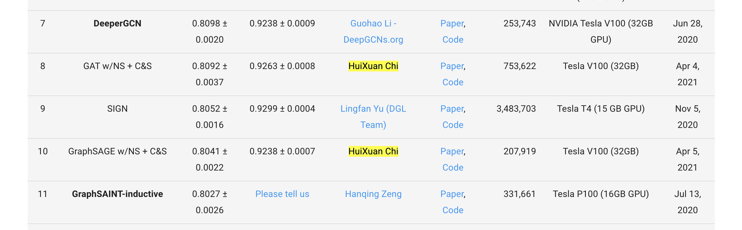 我向OGB排行榜提交代码的经历_dgl obgn-mag rgcn-CSDN博客