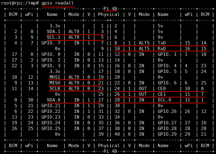 树莓派4-WiringPi(GPIO)C库使用说明_pigpio c-CSDN博客