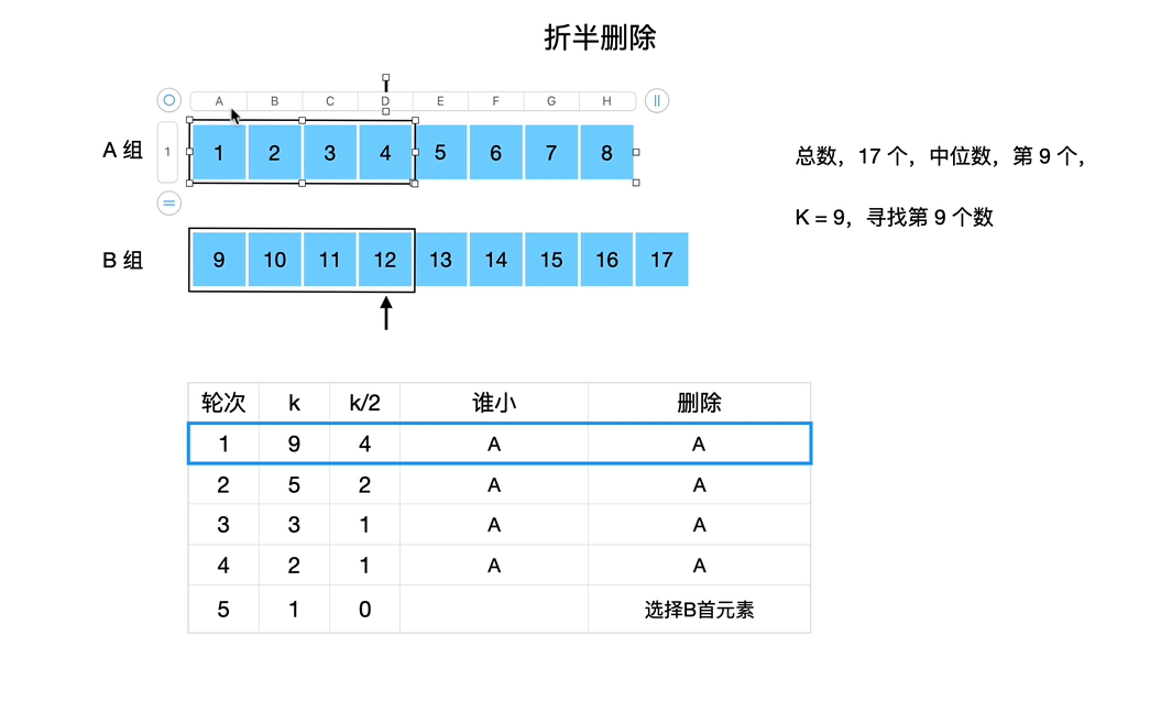C第k小数，解决两个有序数组中位数问题第k小数时间复杂最小 Csdn博客 