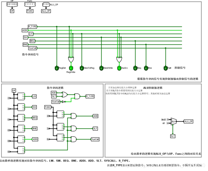 华中科技大学 计算机组成原理 Educoder Logisim平台 Mips Cpu设计硬布线控制器状态机设计 Csdn博客