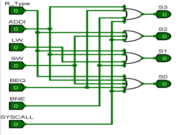 华中科技大学 计算机组成原理 educoder Logisim平台 MIPS CPU设计_硬布线控制器状态机设计-CSDN博客