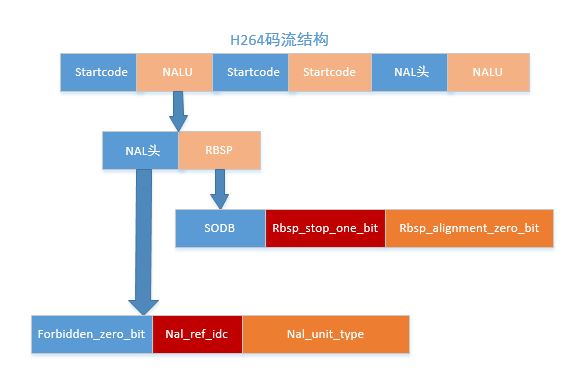 H264编码基础知识_原始负载序列-CSDN博客