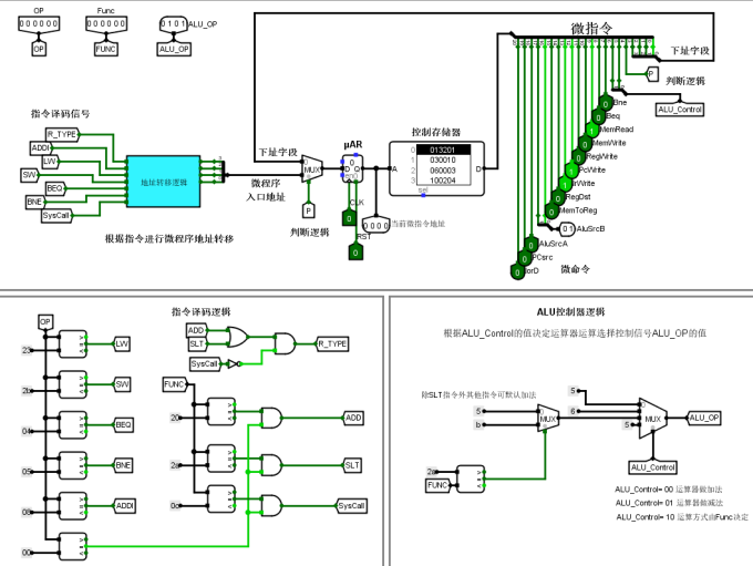 华中科技大学 计算机组成原理 educoder Logisim平台 MIPS CPU设计_硬布线控制器状态机设计-CSDN博客