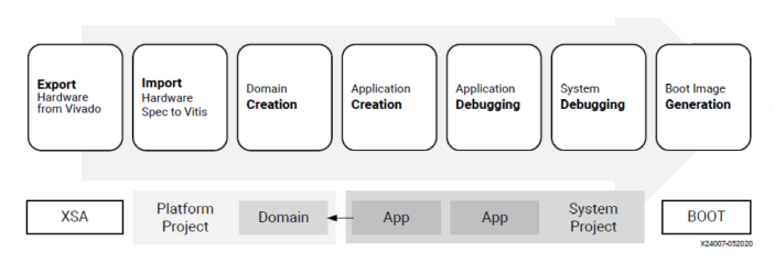 Vitis下Linux应用程序开发流程_如何将vitis工程移植到linux-CSDN博客