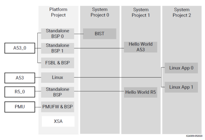 Vitis下Linux应用程序开发流程_如何将vitis工程移植到linux-CSDN博客
