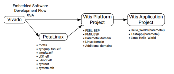 Vitis下Linux应用程序开发流程_如何将vitis工程移植到linux-CSDN博客