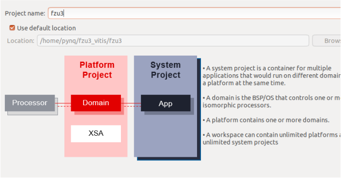 Vitis下Linux应用程序开发流程_如何将vitis工程移植到linux-CSDN博客