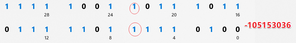 Java int和byte数组互相转换时为什么要用到&0xff？_int & 0xff-CSDN博客