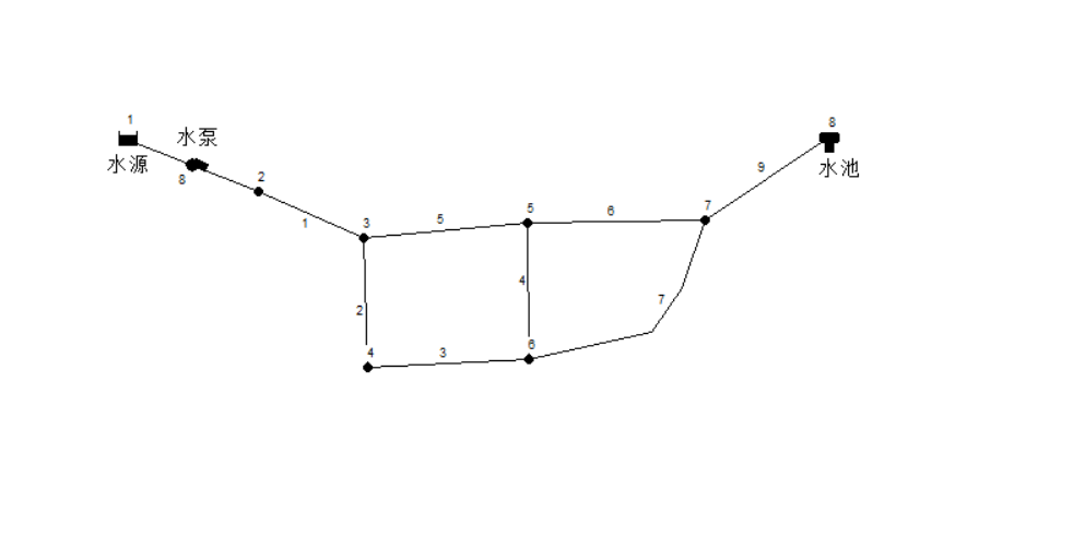 EPANET系统学习 day1-CSDN博客