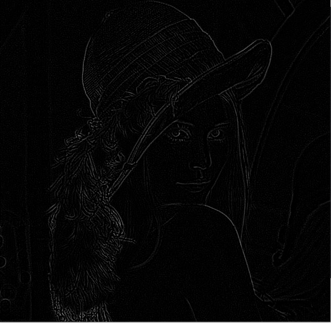 边缘检测之LoG 特征和DoG特征（openCV）-CSDN博客