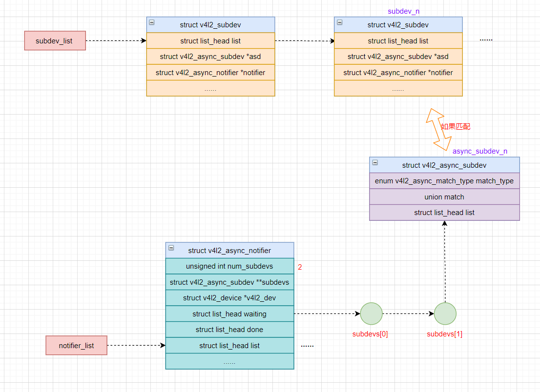 Linux V4L2驱动框架分析之（四）：sensor驱动_v4l2获取sensor-CSDN博客