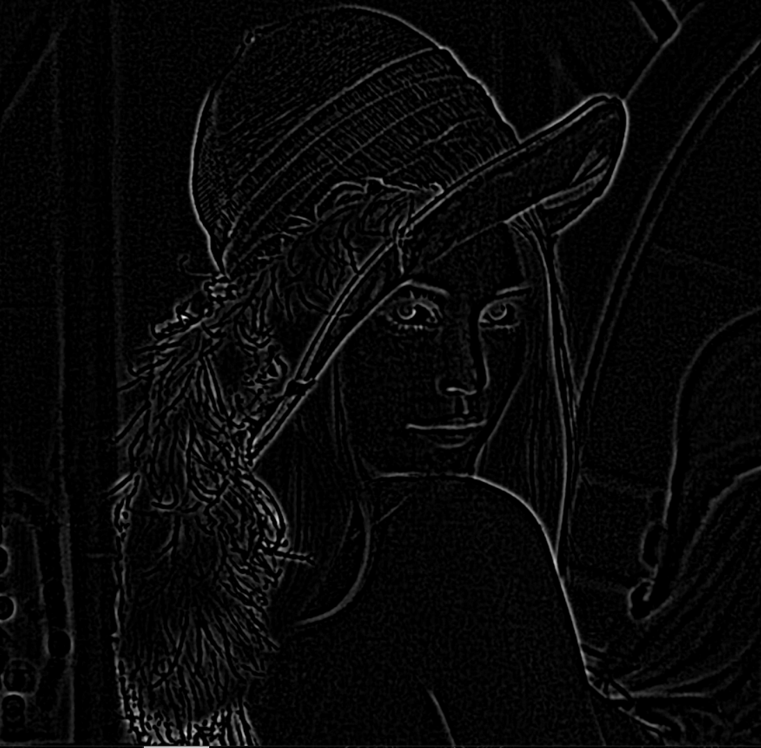 边缘检测之LoG 特征和DoG特征（openCV）-CSDN博客