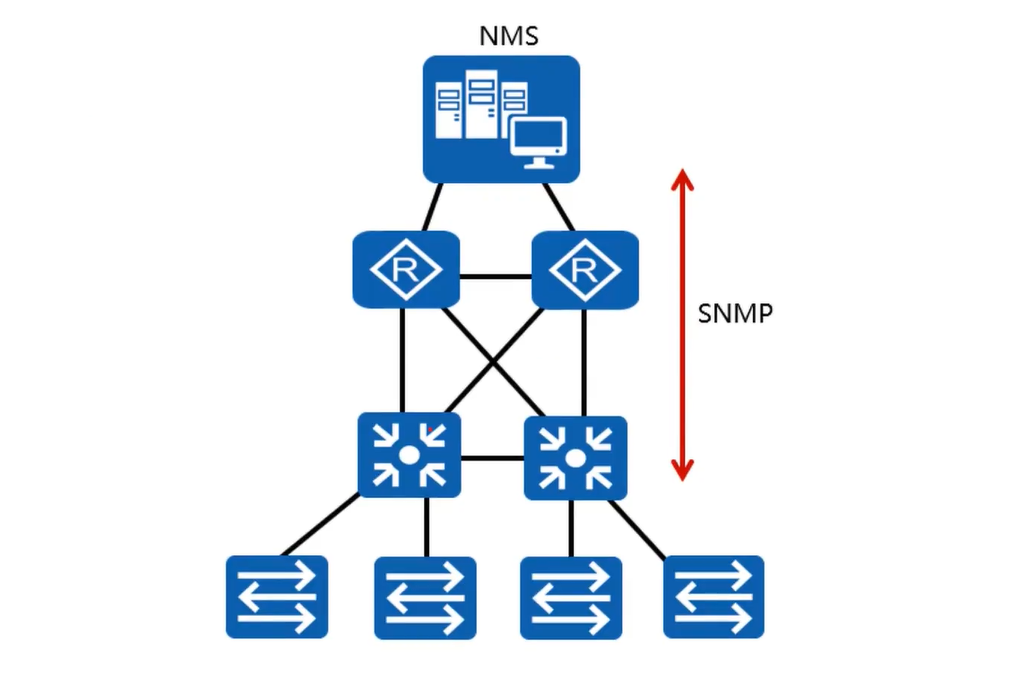 SNMP实现交换机的信息采集——MIB_获取交换机 mib-CSDN博客